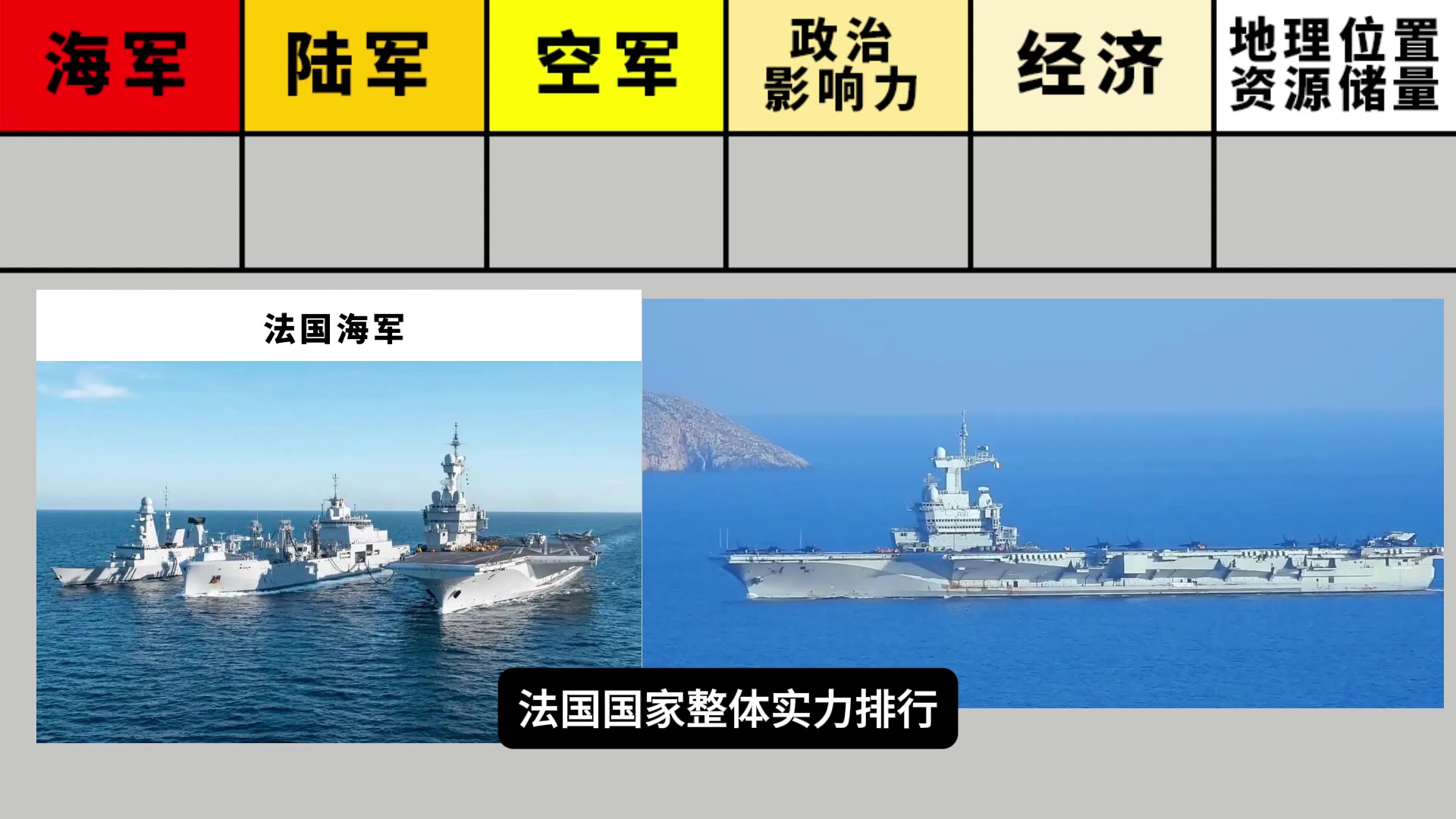 ...国家整体实力排行开始。#法国 #法国军事 #法国经济 #大福观世界 #...