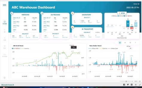 Power Bi数据可视化大赛优秀作品展示-ABC Warehouse Dashboard