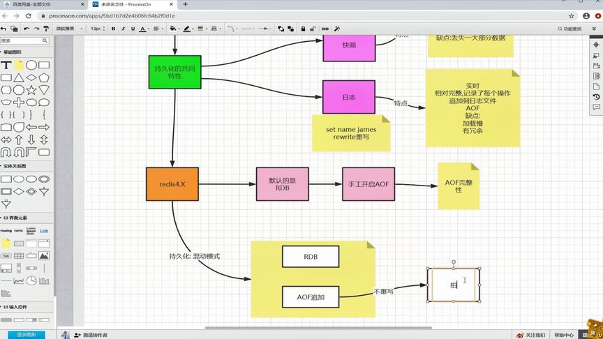 【Redis性能指标】彻底搞清Redis持久化机制