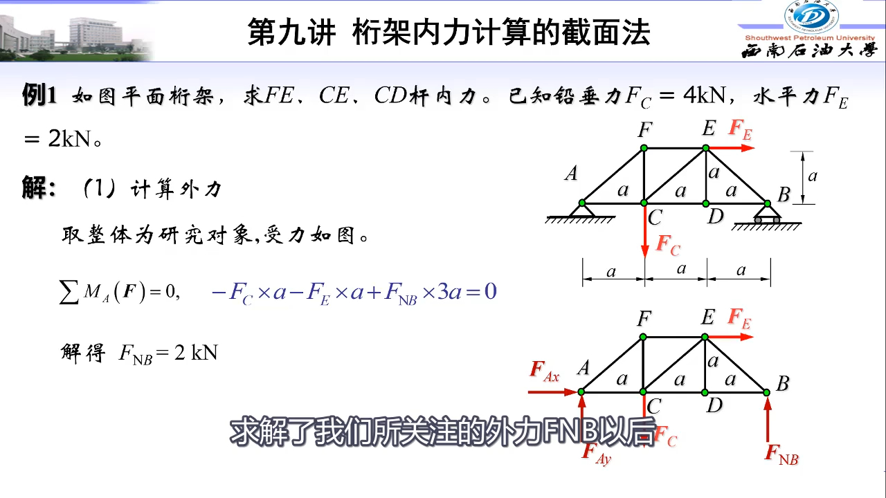 工程力学陶春达-3-9桁架内力计算截面法