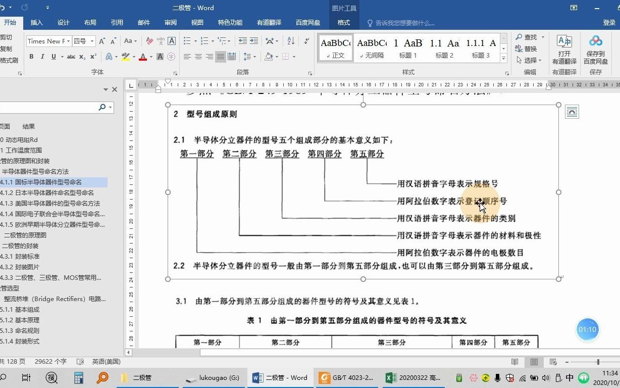 电子元器件入门——二极管4.12 二极管基础知识——半导体型号命名...
