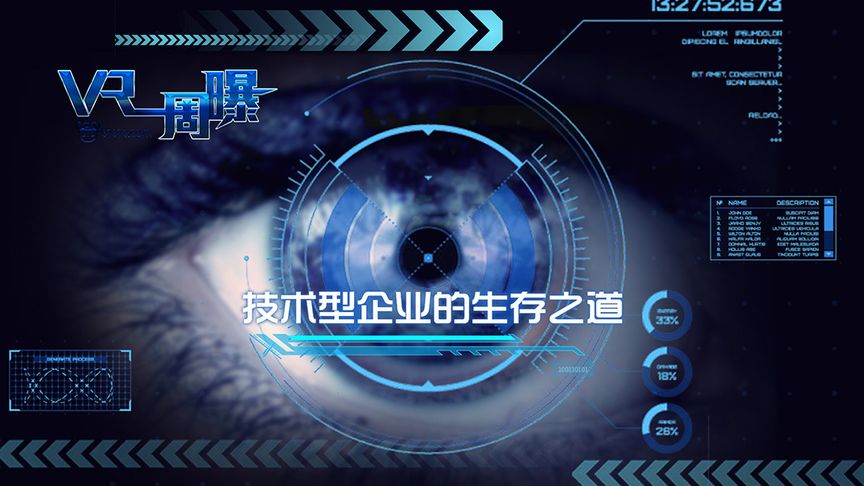 VR一周曝0509期:技术型企业的生存之道