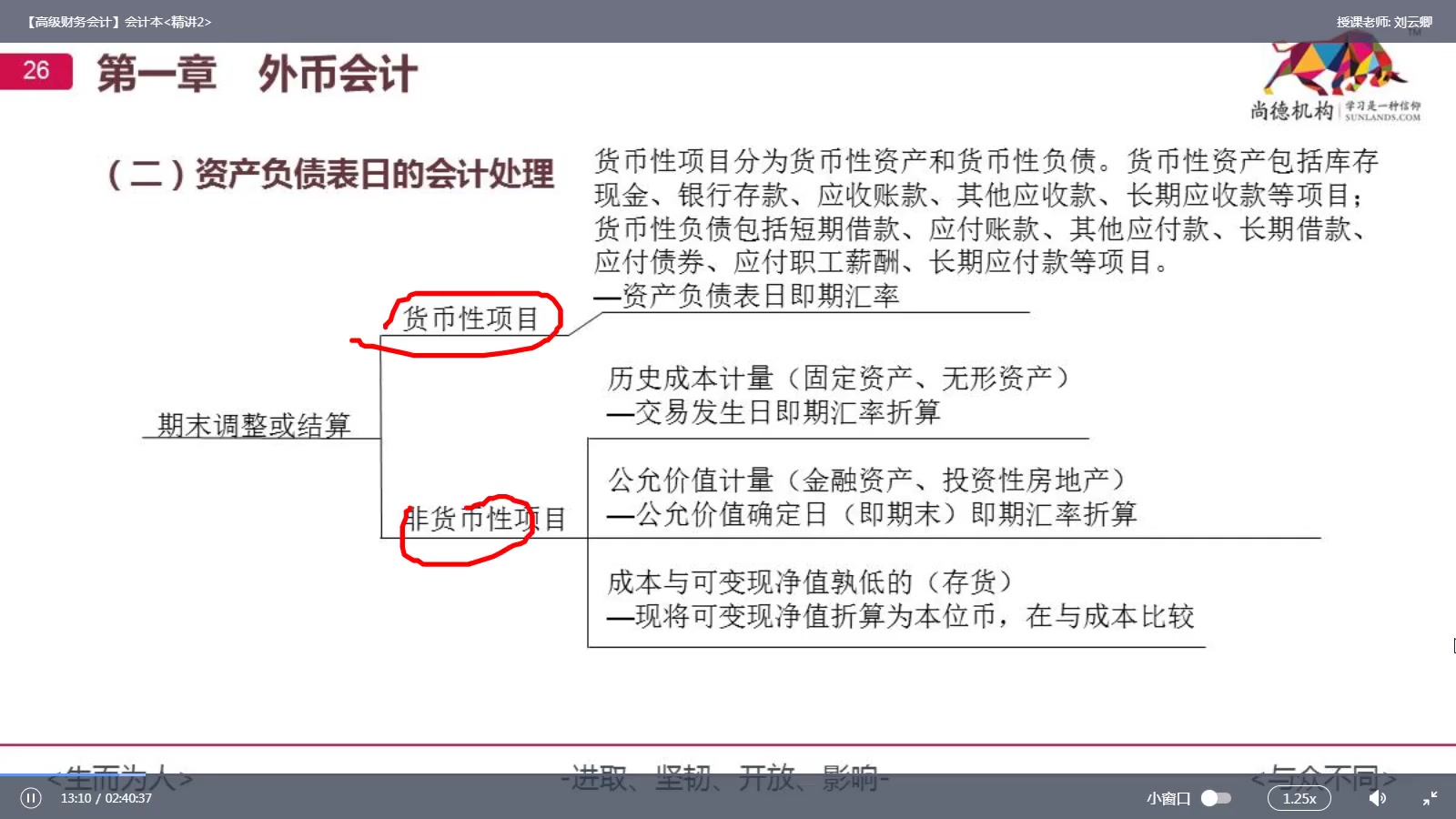 2022年高等教育自学考试 自考会计本科 高级财务会计 课程代码00159 ...