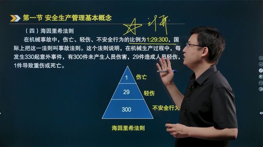 注册安全工程师-安全管理冲刺01、第一章 安全生产管理基本理论