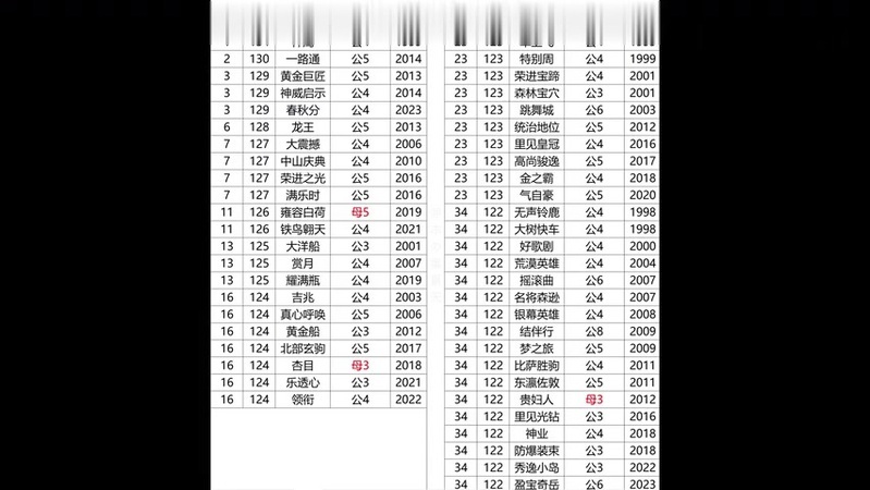 日本马 世界马王积分历史排行榜(前49名)