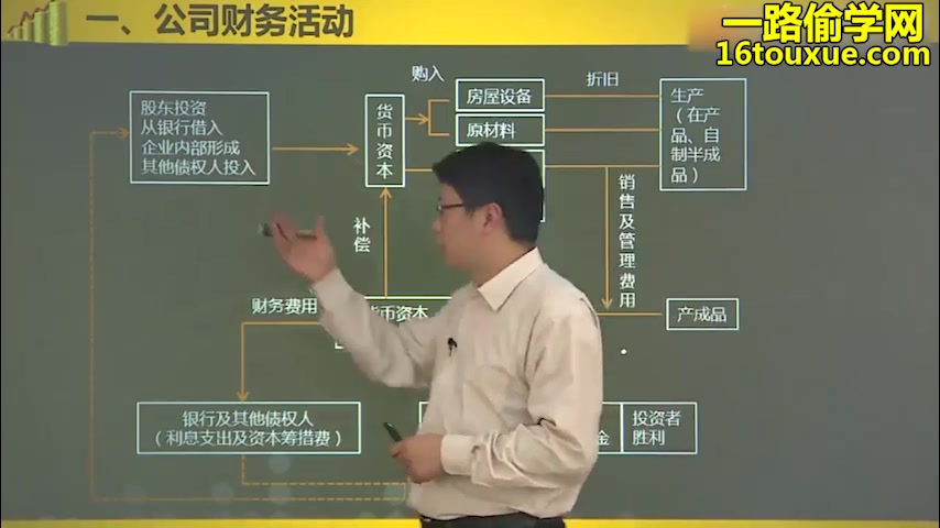 自学考试金融本科视频课程 自考财务管理学00067视频课程 自考金融