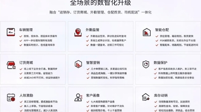 商贸企业进销存一体化管理解决方案