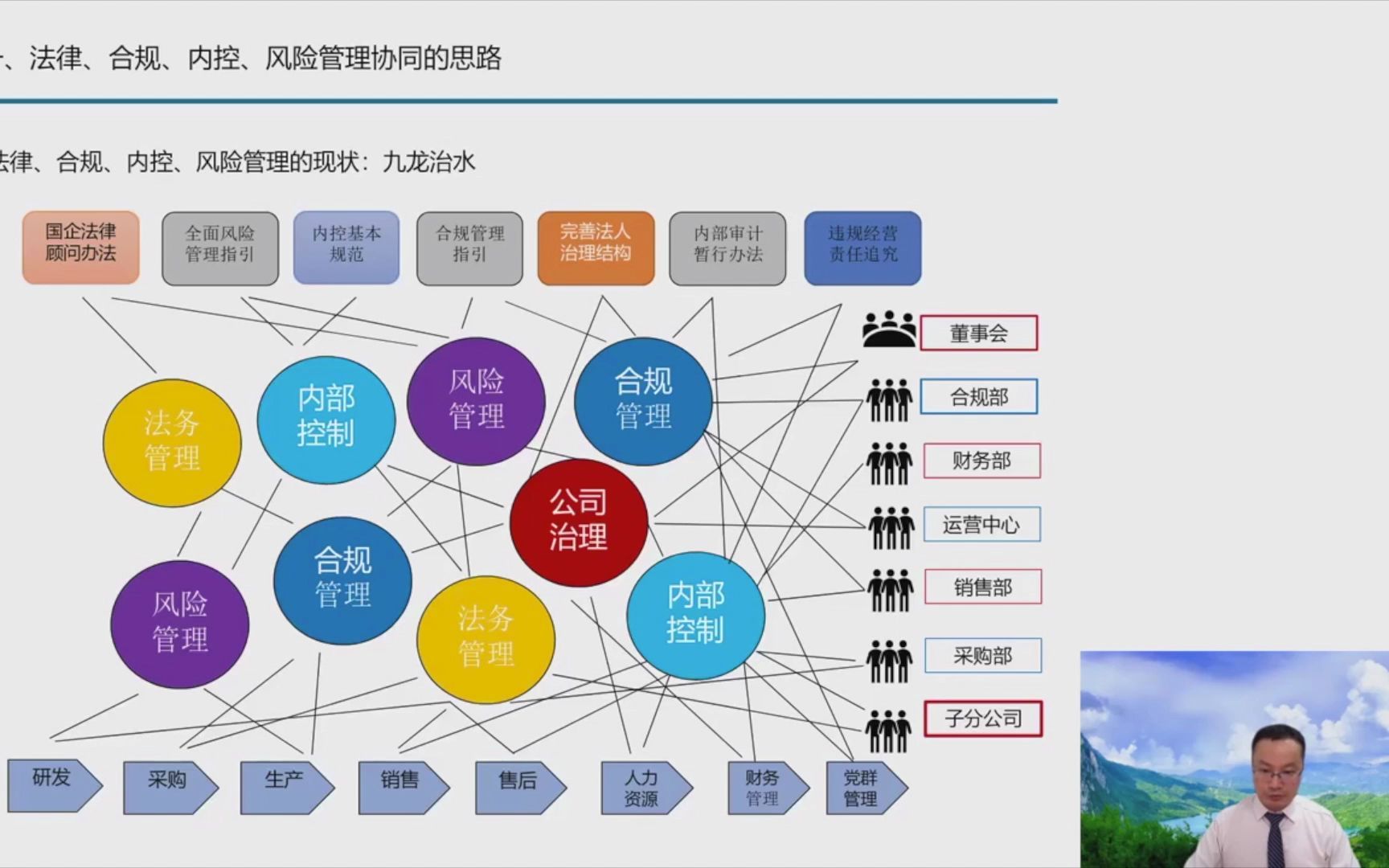 陶光辉律师讲合规|法律、合规、内控与风险管理协同的三种思路(上)