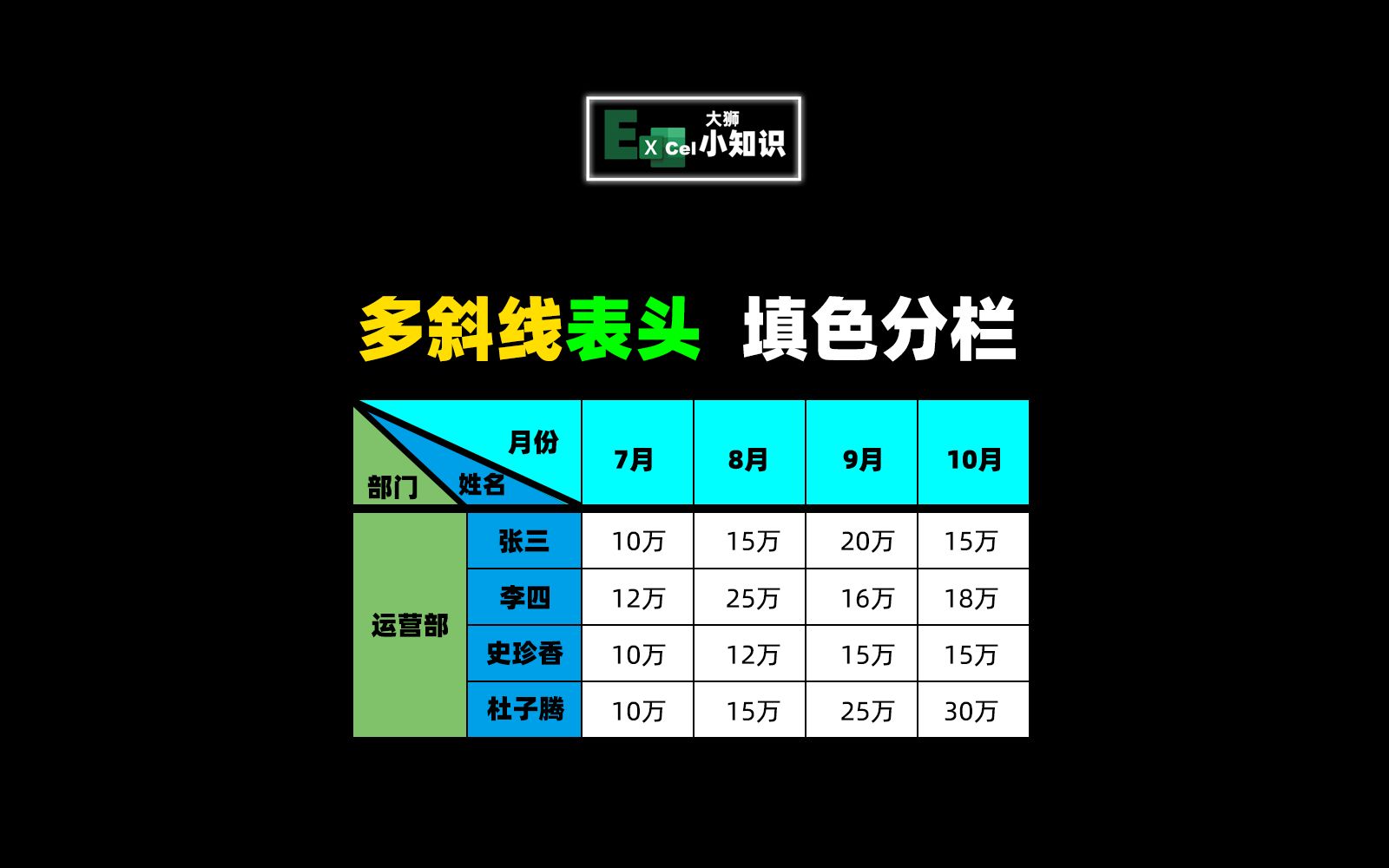 Excel表格制作三斜线表头!仅需三步,轻松搞定