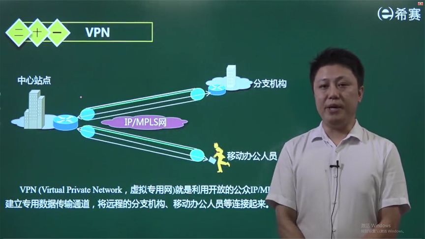 网络规划设计师-P9网络安全解决方案-VPN