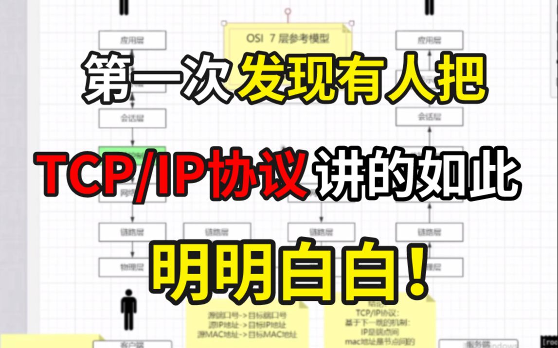 ...的TCP/IP应用层协议、网络协议原理、三次握手、四次挥手讲明白了