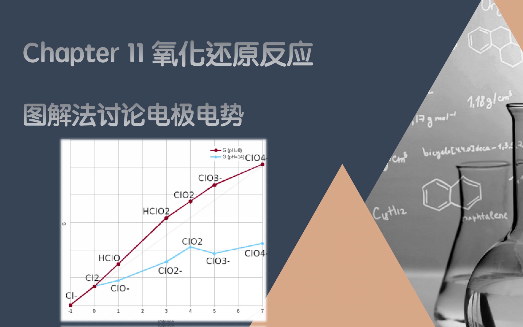 无机化学第十一章氧化还原反应-3-图解法讨论电极电势