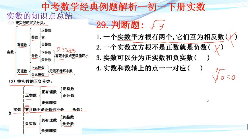 初一:实数章节知识点总结,附例题讲解