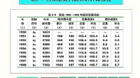A0004--20.第5章计数资料的统计描述2