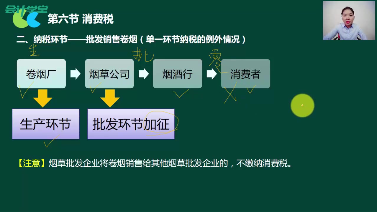 会计和税务的区别_个人所得税实施条例_一般纳税人会计分录大全