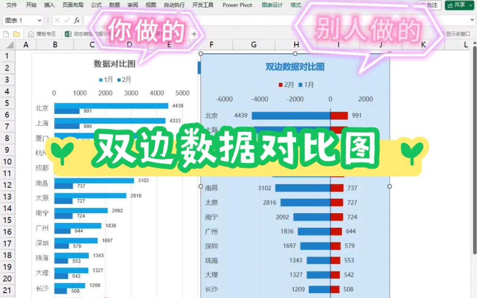 别人做的vs你做的双边数据对比图