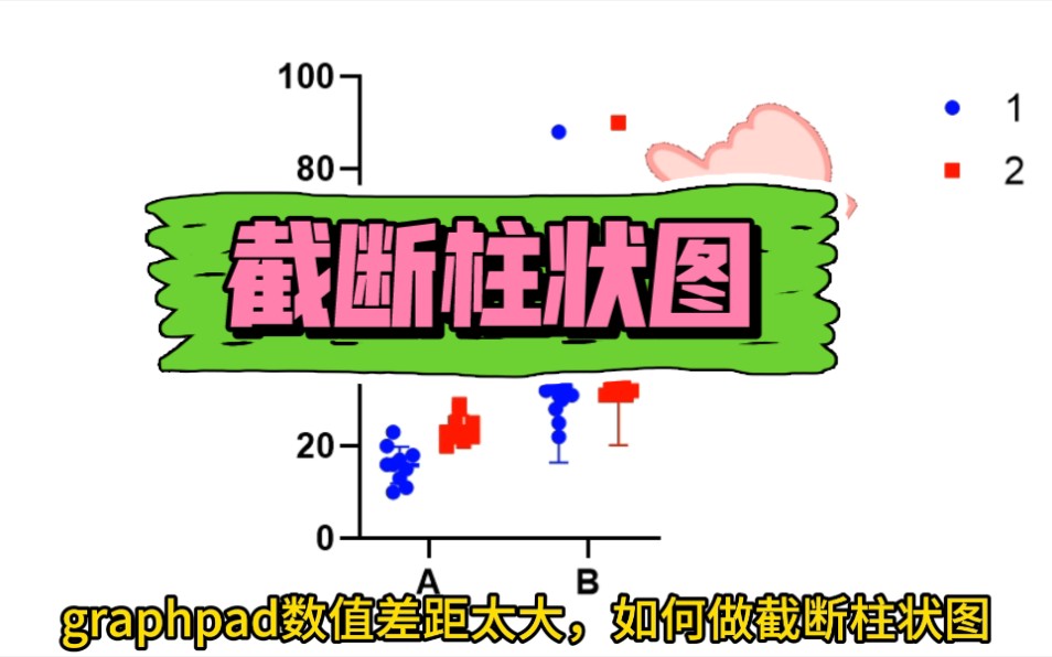 graphpad使用小技巧——截断柱状图