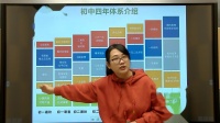 初二数学课程介绍