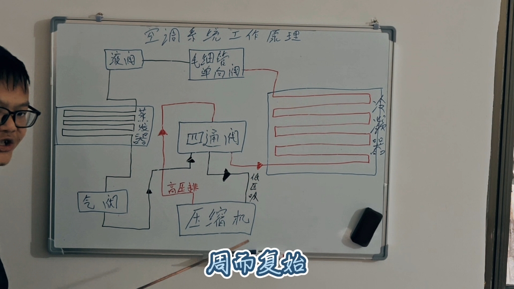 空调维修,空调系统工作原理