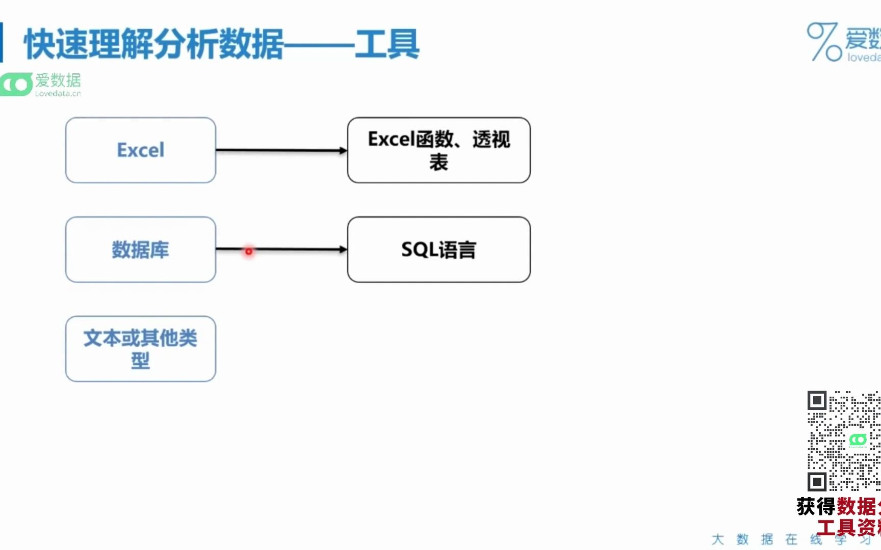 3大快速理解数据分析的工具!