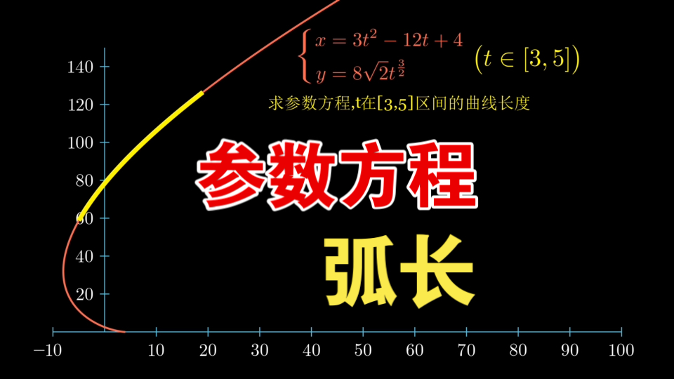 微积分参数方程求曲线长度