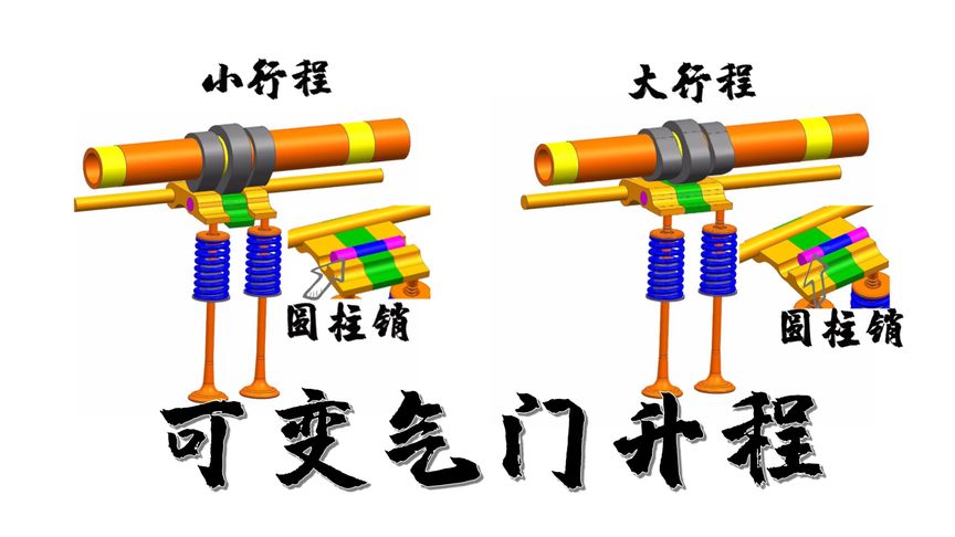【发动机】可变气门升程系统工作原理讲解-本田VTEC技术介绍
