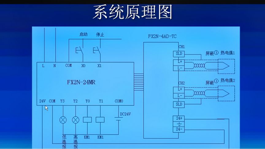 听说现在玩PLC的都是些大叔,PLC特殊模块7,温度的PID调节控制