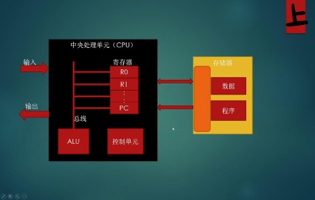 从stm32启动代码进入单片机的世界