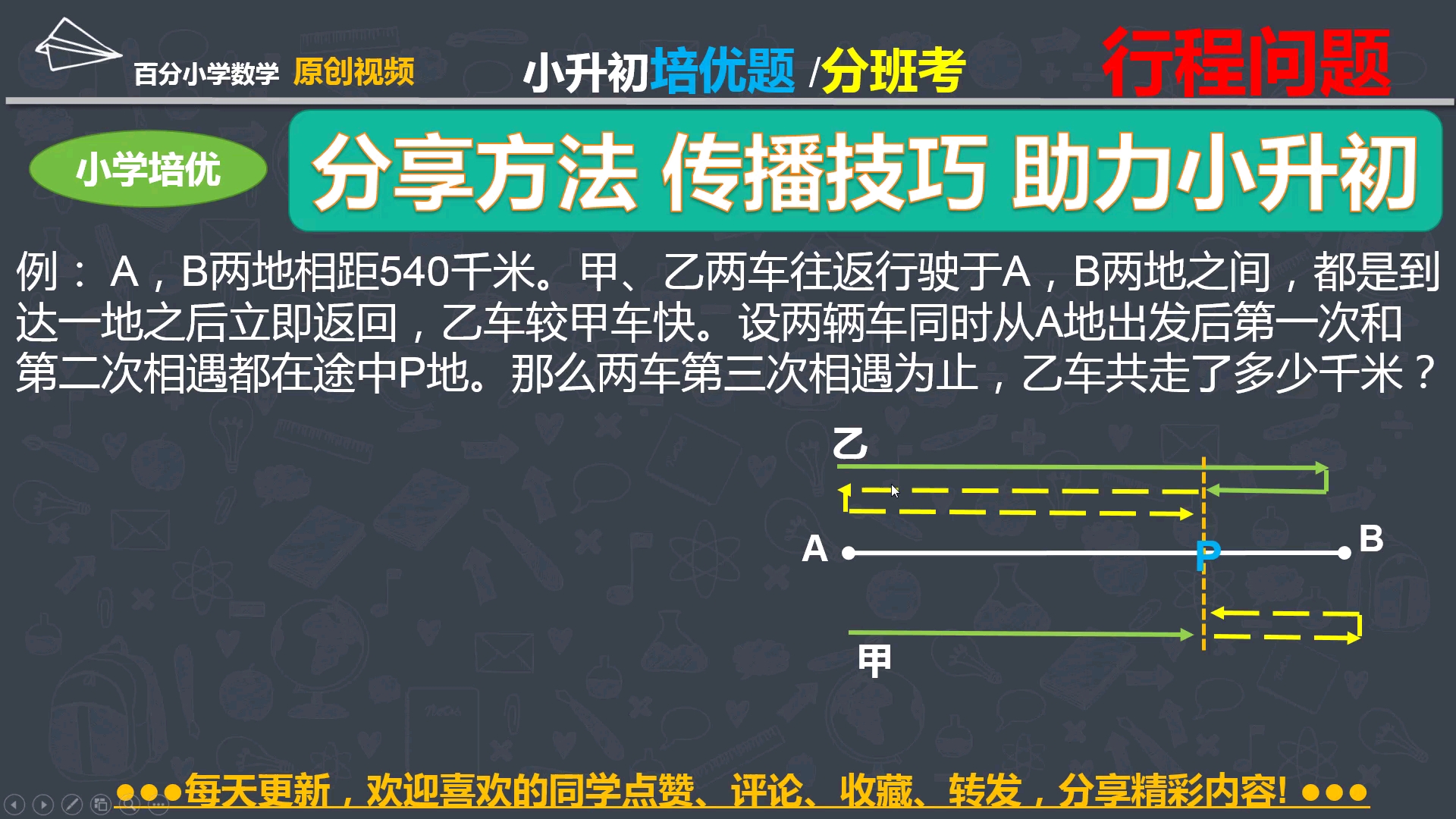 小升初数学考试分班考真题解析/行程问题解析