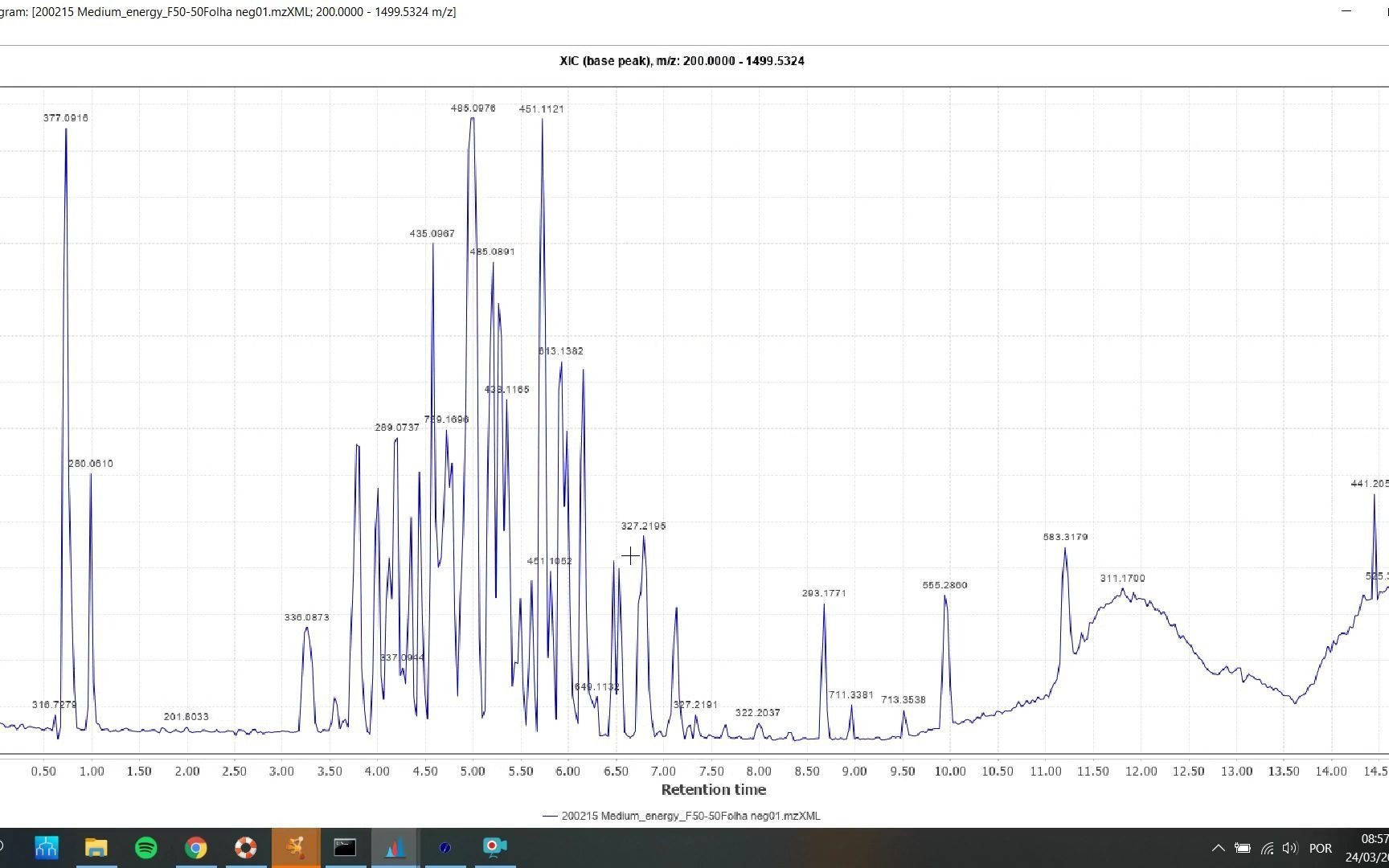 Integrando MZMine, GNPS e Cytoscape