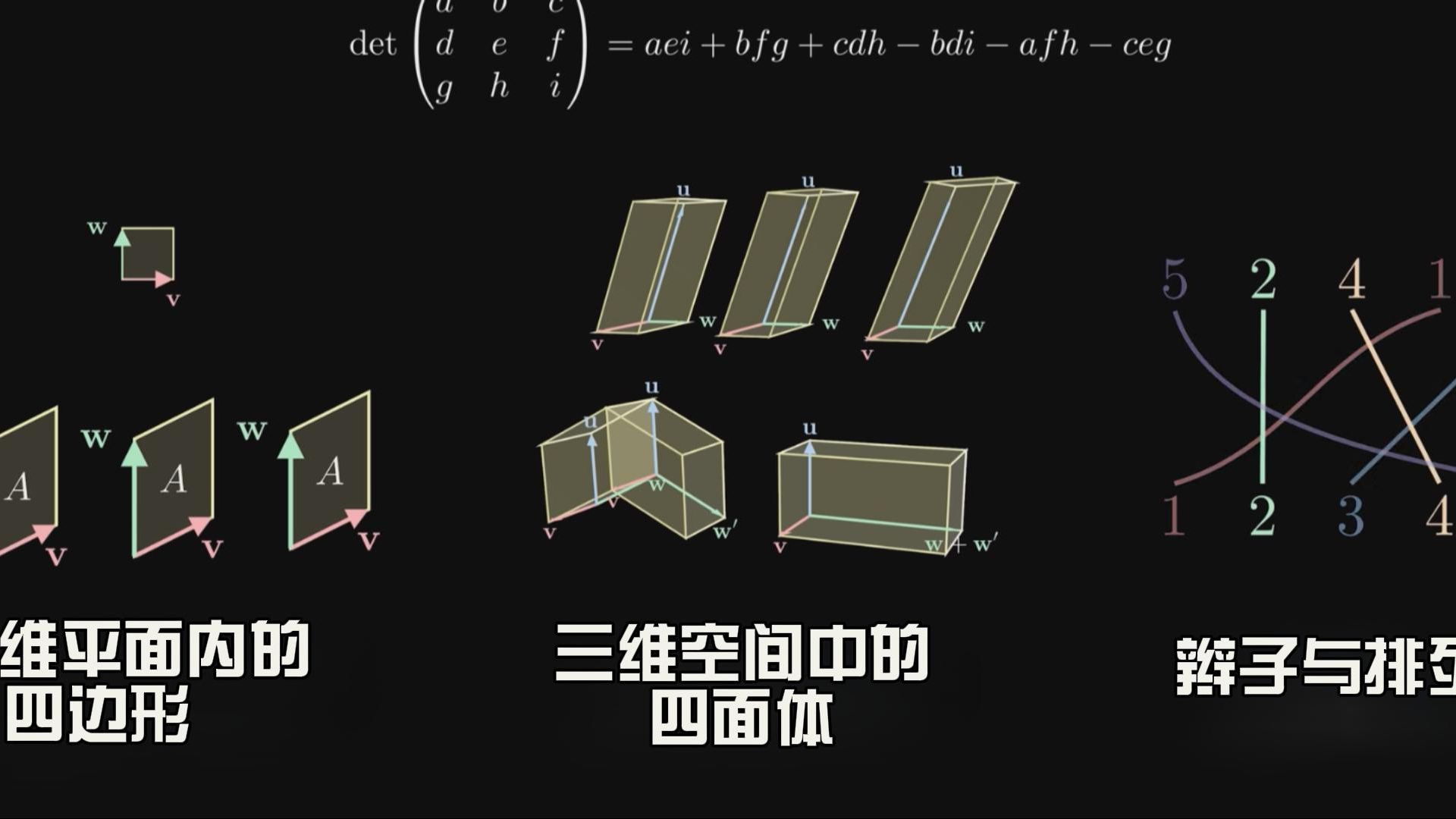 行列式公式的含义是什么? || 为什么行列式长那样?