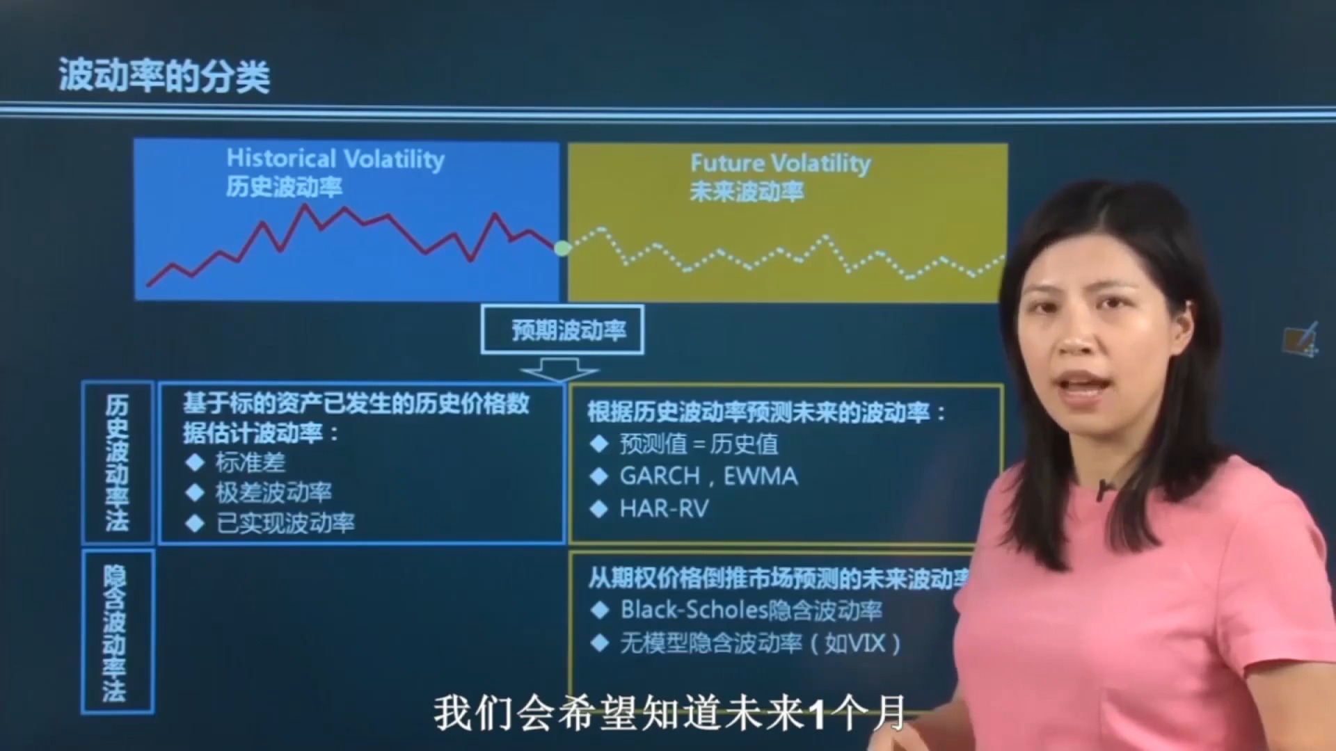 进阶一 1.3 波动率的分类