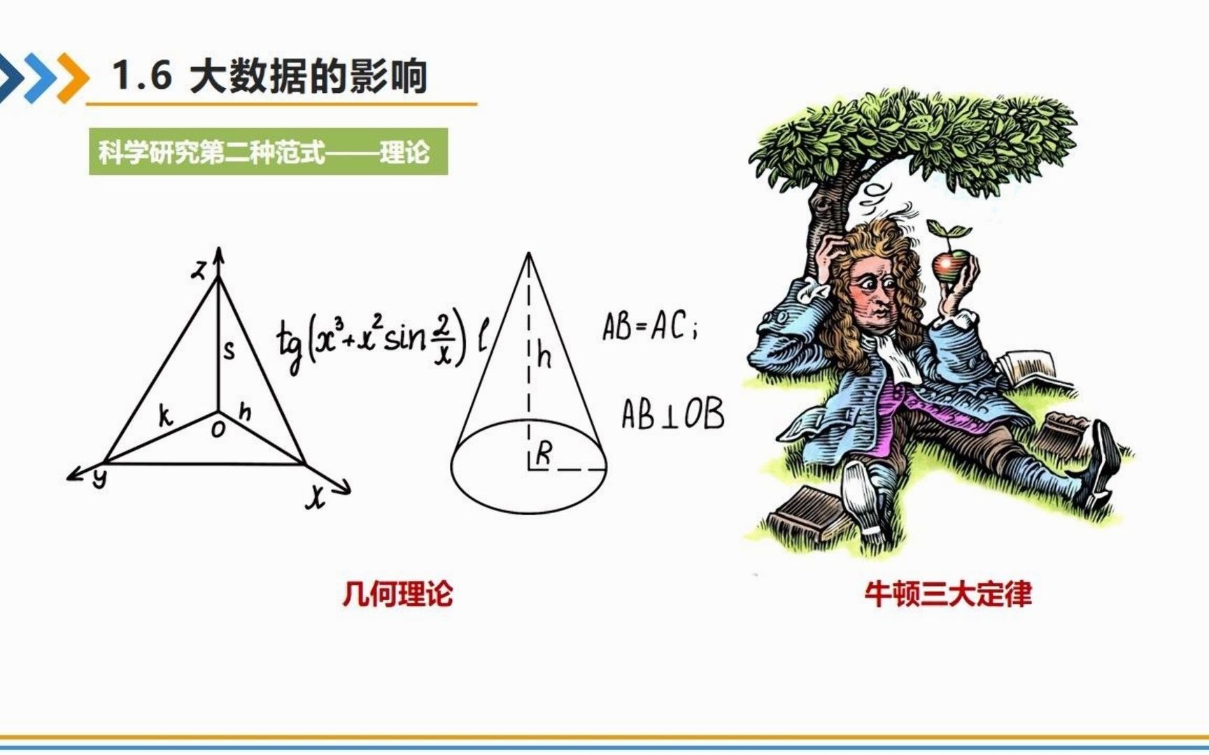 视频1.6 大数据的影响