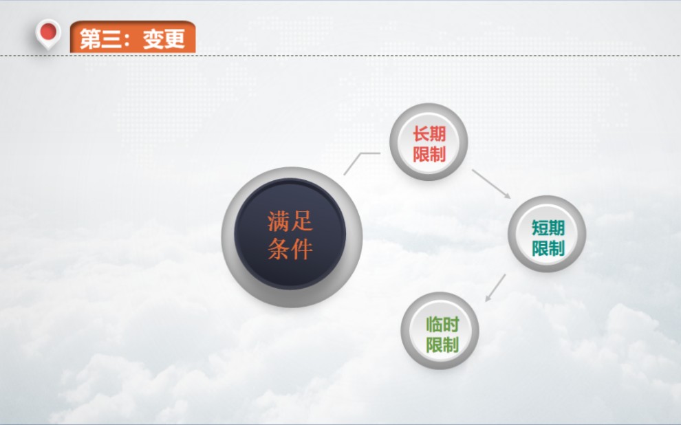 微信环境存在异常被限制了怎么解封?