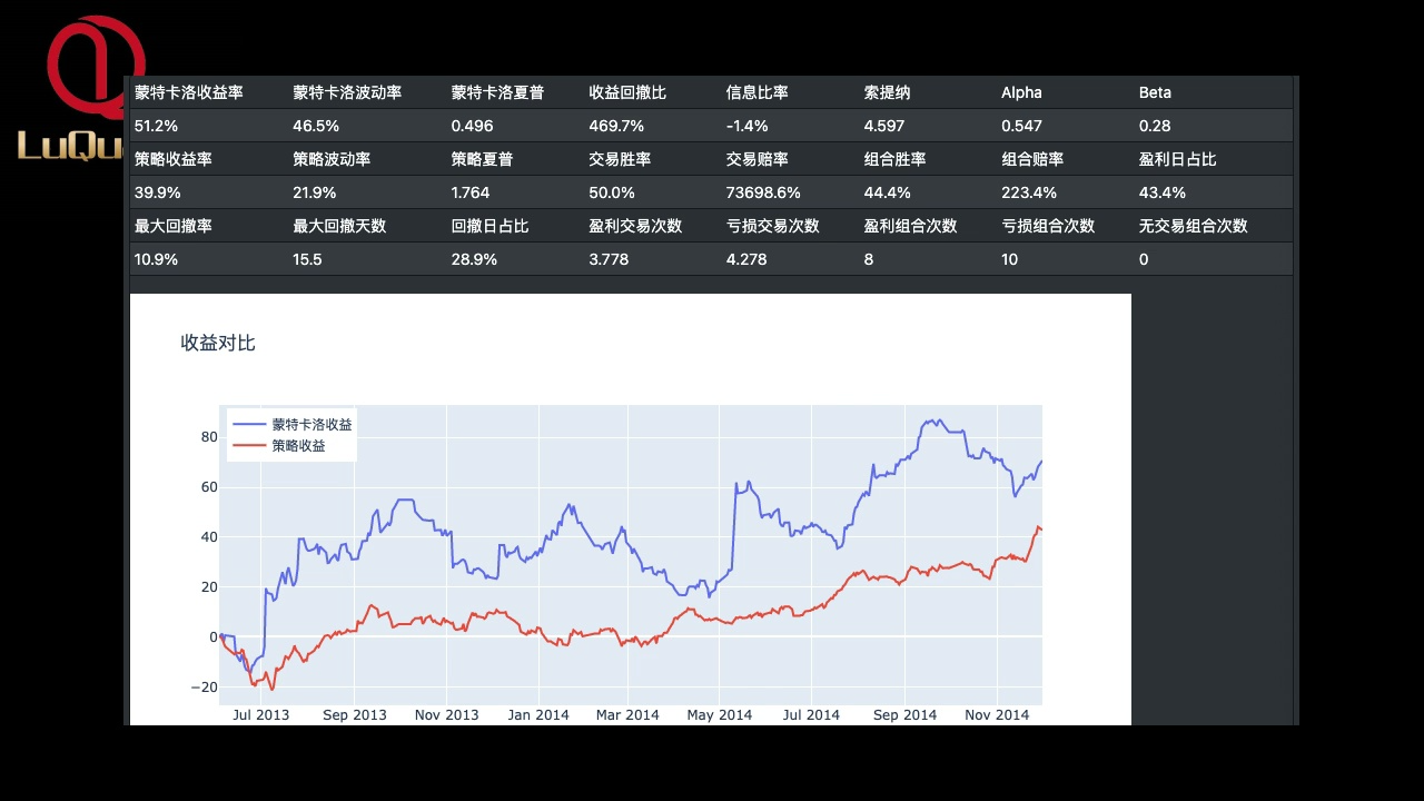 实验进阶-蒙特卡洛模拟