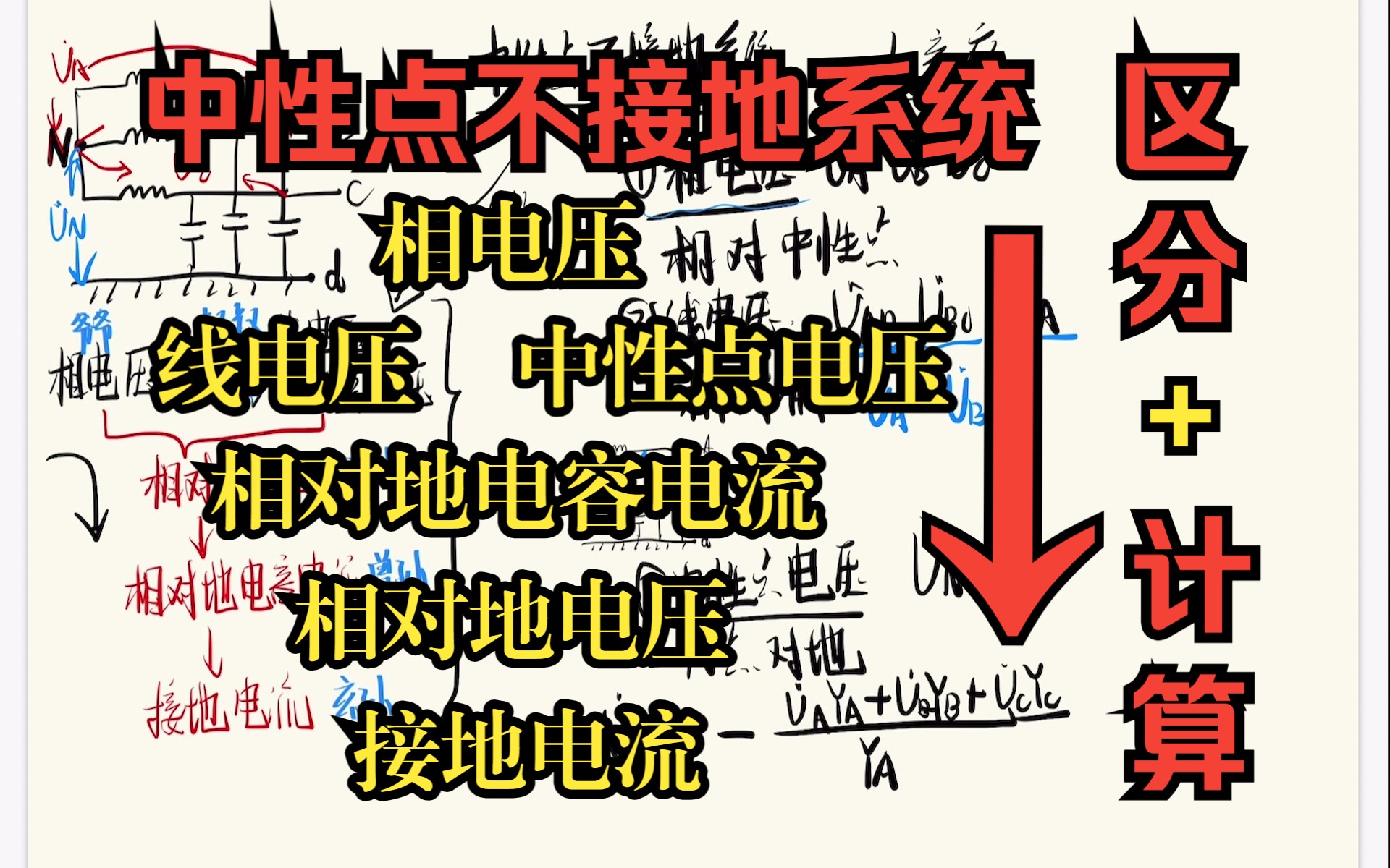 【电网】一张图搞定~三相中性点不接地系统大家庭——相电压、线...