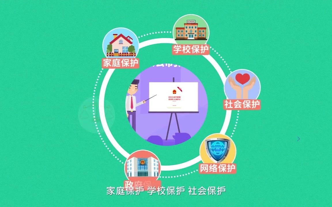 未成年人保护法