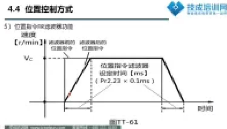 伺服驱动器:92.位置指令滤波器功能