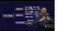 一造计价:设计概算的编制5(设备及安装预算、扩大,设备百分比