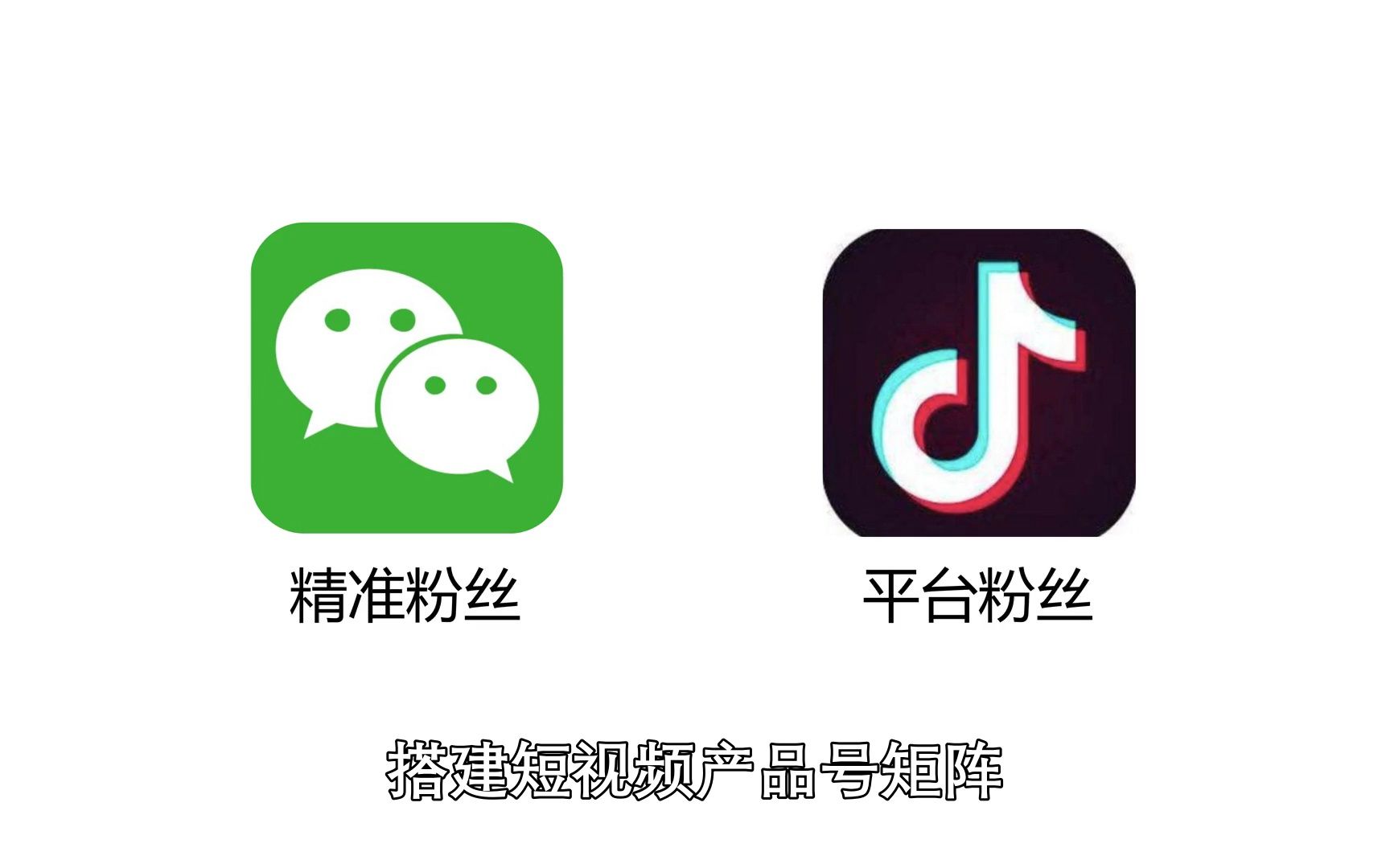 代运营抖音公司有哪些?-聊城【益企发】专业抖音代运营公司