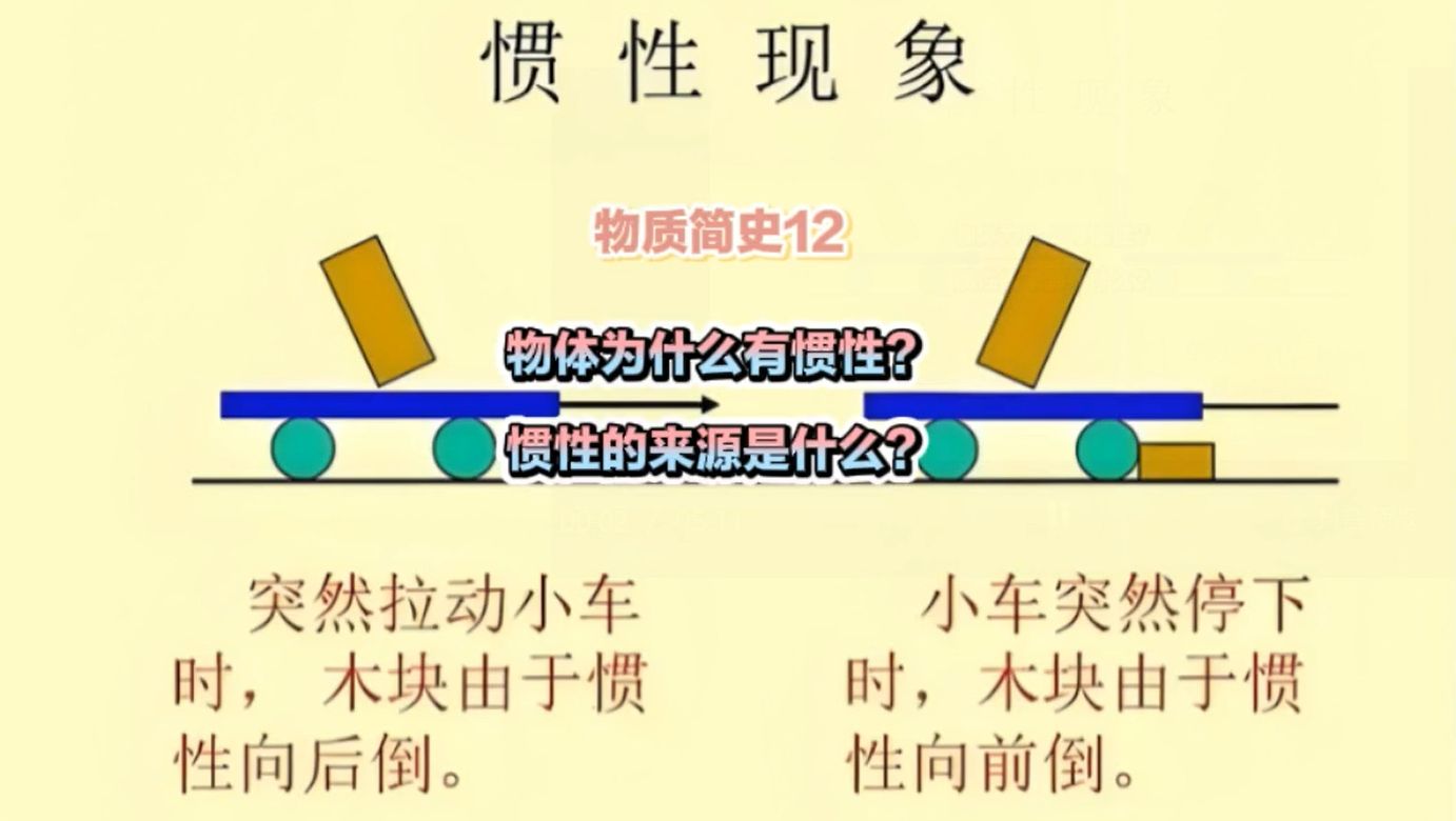 物质简史12:物体为什么有惯性?惯性的来源是什么?