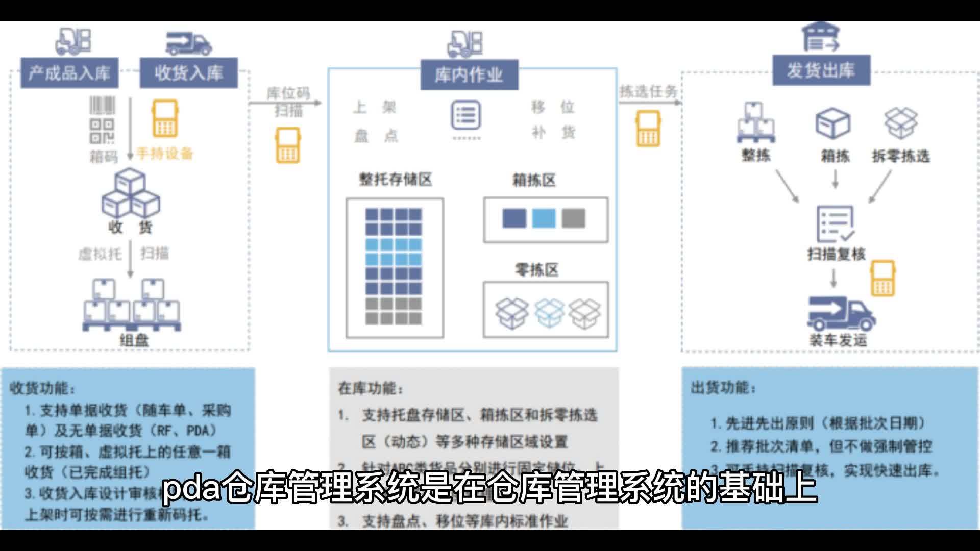 pda仓库管理系统