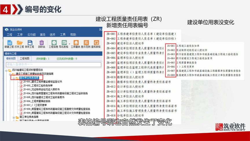 四川新统表解读第四季——表格编号的变化