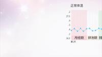 怎么使用体温计检测体温?