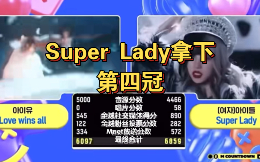 GIDLE Super Lady 拿下第四冠