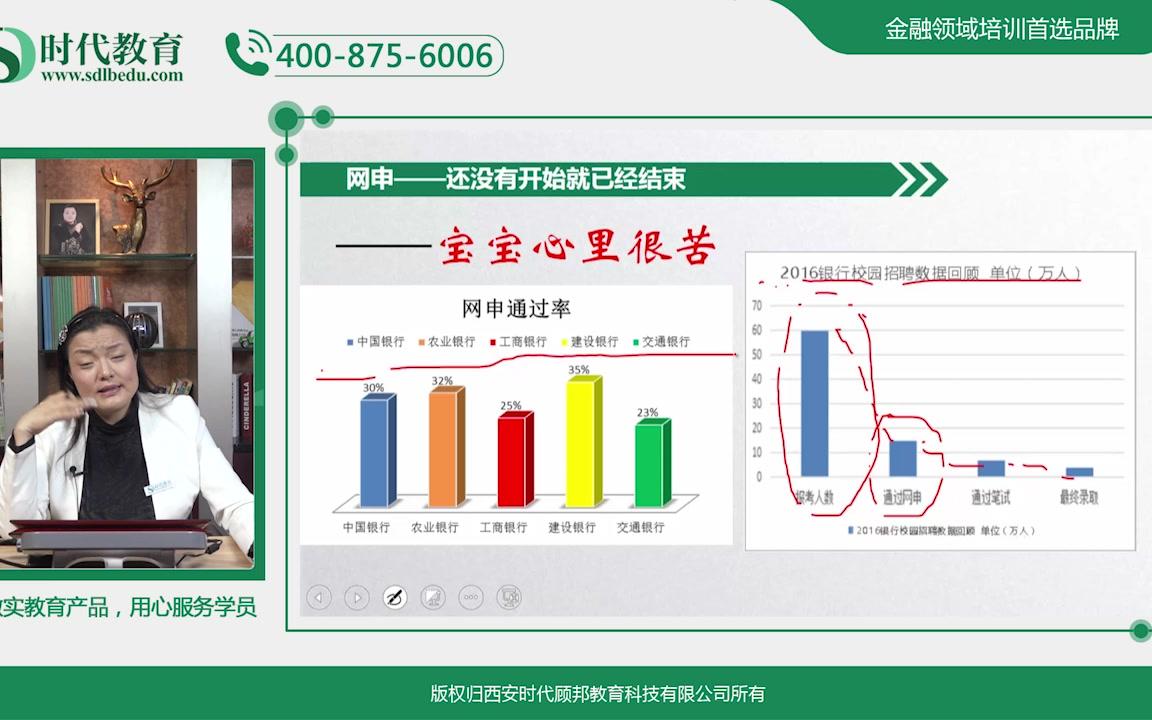 [银行求职]银行简历“这样写”只会加速你的失败