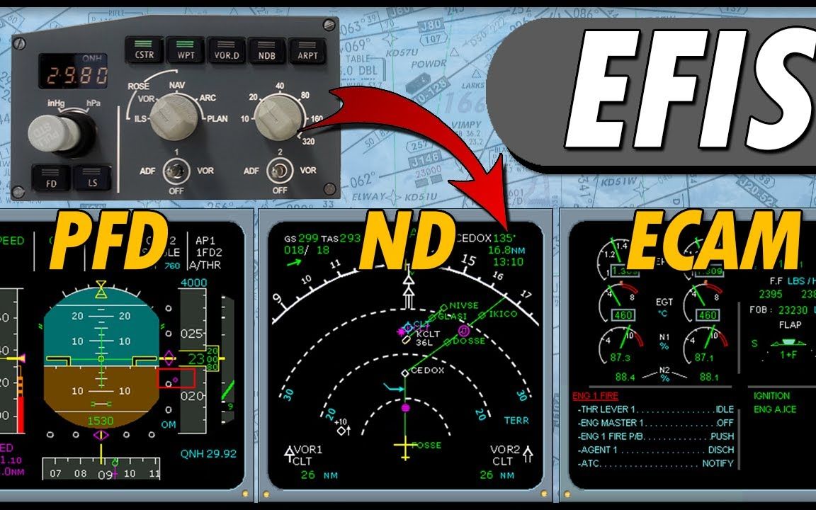 EFIS - 电子飞行仪表系统