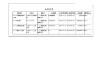 建筑工程合同管理系统:让管理更方便