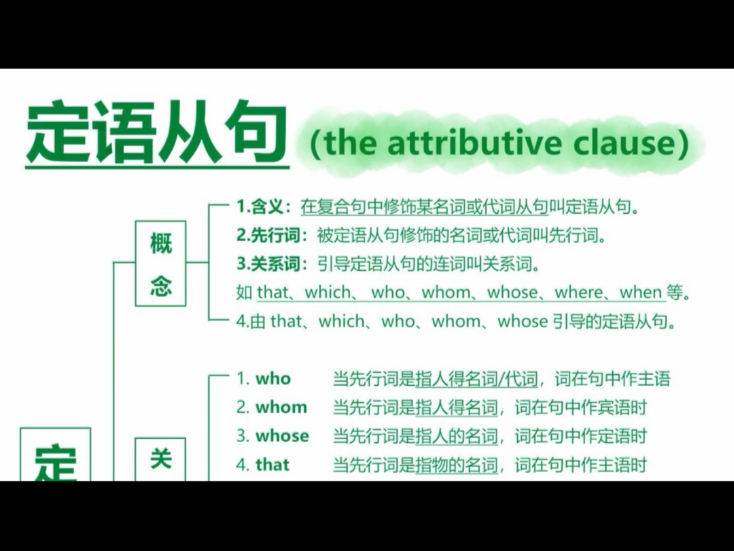 定语从句一篇秒懂!谁还不会英语语法?!