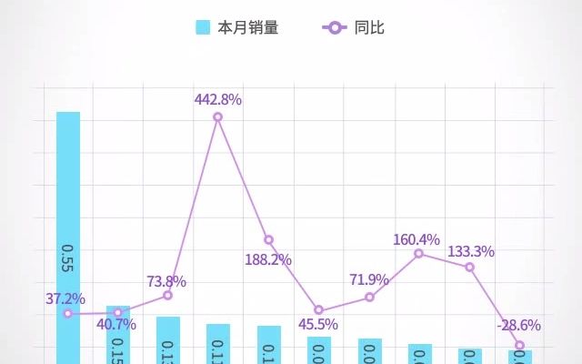 2022年5月新能源汽车市场终端销量分析